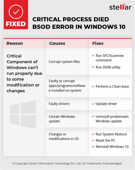 Easy Ways To Fix Critical Process Died Bsod Error In Windows 10
