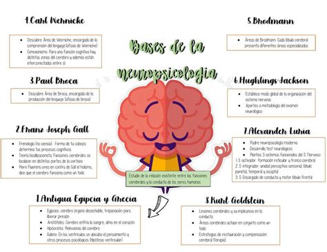 NeuropsicologÍa Udocz