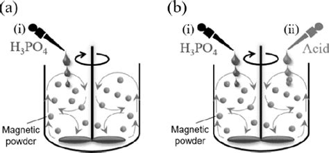 High Coercive Force Sm2fe17n3 Magnetic Materials By Phosphate Surface