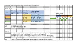 Fifo Se Muestra La Actividad Sobre El Algoritmo Fifo Algoritmo De Planificacion FIFO