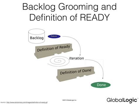 Distributed Agile Patterns Ppt