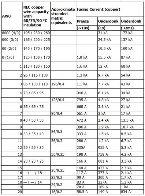Ampacity Table Copper Wire Cabinets Matttroy