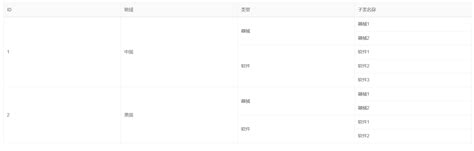 运用span Method巧妙实现多层table数据的行合并 Csdn博客