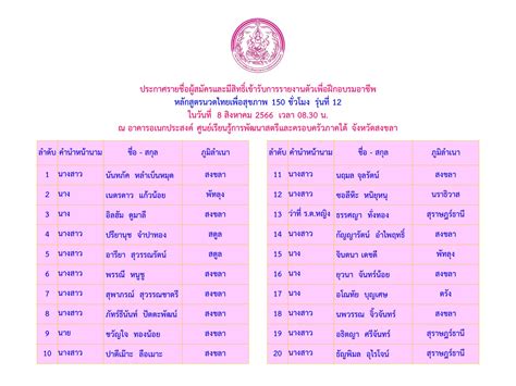 🎙 ศูนย์เรียนรู้การพัฒนาสตรีและครอบครัวภาคใต้ จังหวัดสงขลา