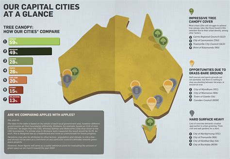 Where Are All The Trees Greener Spaces Better Places