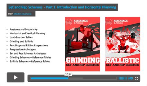 Set And Rep Schemes Part 1 Introduction And Horizontal Planning