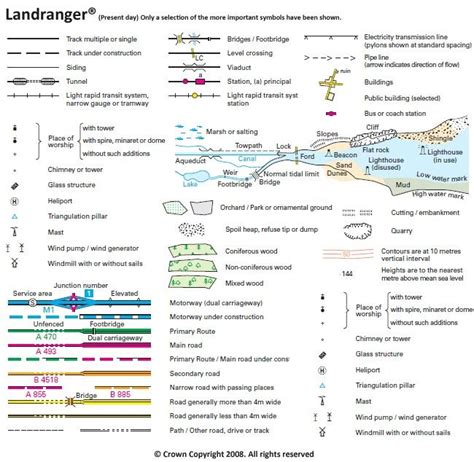 Os Map Key Key To Map Symbols Ordnance Survey