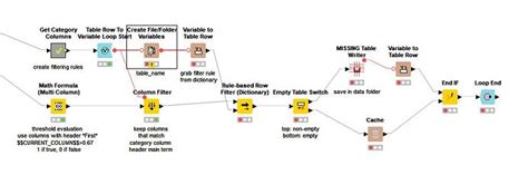 Splitting Multiple Columns Based On One Columns Score Knime