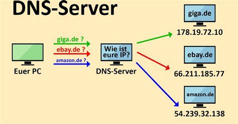 Configure Cisco Device As DNS Client CCNA Academy