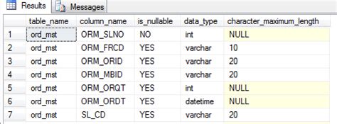 String Or Binary Data Would Be Truncated In Sql Server While Insert Statement Stack Overflow