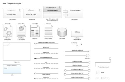 Decoding UML Component Diagram Symbols