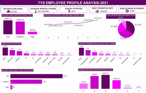 Eduomahotu Faith On Linkedin Dataanalytics Dashboarddesign