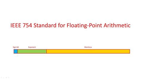 Nelli Minasyan On Linkedin Ieee 754 Standard For Floating Point Binary
