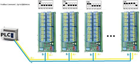 R4D3B16 16CH 12V 10A DIN Rail Box PLC Expansion Board RS485 Modbus RTU