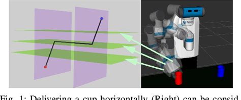 Figure 1 From An Experience Based Tamp Framework For Foliated Manifolds Semantic Scholar
