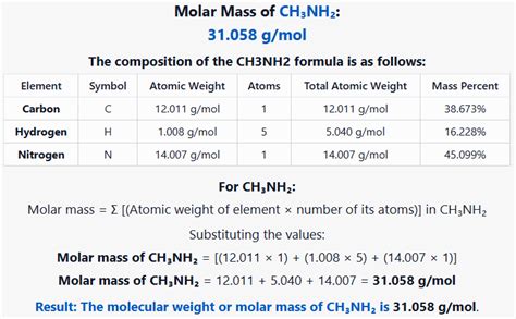 Molar Mass Calculator Chemistry