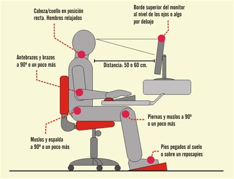 Ergonomía para colaboradores de estaciones de servicio que están en