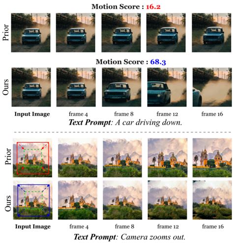 논문 리뷰 Extrapolating And Decoupling Image To Video Generation Models Motion Modeling Is Easier