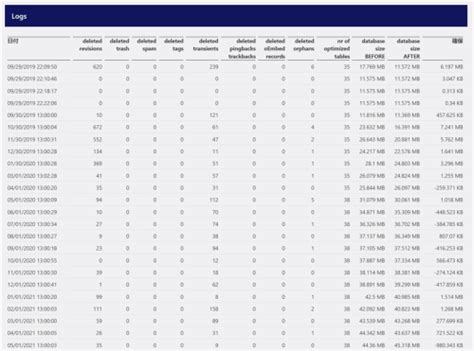 optimize database after deleting revisionsの使い方とwordpressリビジョン削除 ウインドミル