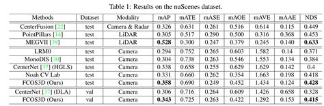 Mono3d任务fcos3d Fully Convolutional One Stage Monocular 3d Object