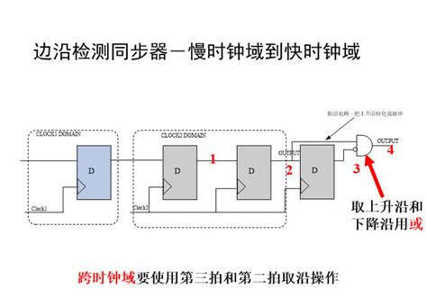 异步信号同步与边沿检测 Csdn博客