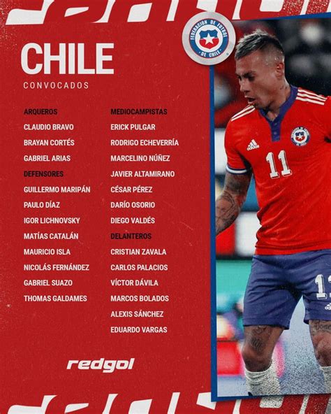 Ricardo Gareca Ben Brereton Convocados De La Selección Chilena Para