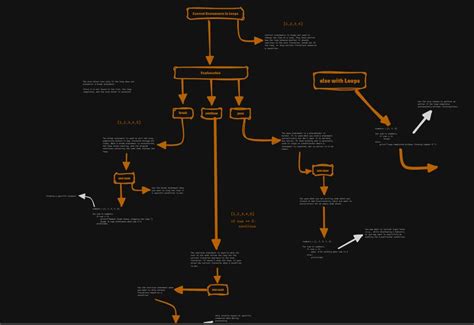 jawad khan on linkedin pythonprogramming controlstatements