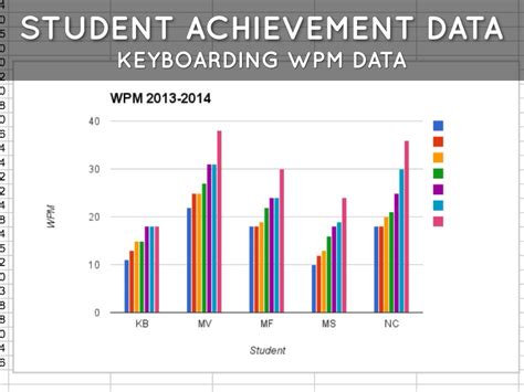 Domain 1 Artifacts By Katelyn Hansen