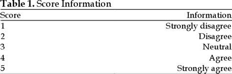 Table 1 From Making Android Based Augmented Reality In Buffer Solution Practicum To Improve