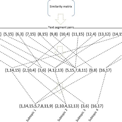 Proposed Arabic Text Summarization Approach Download Scientific Diagram