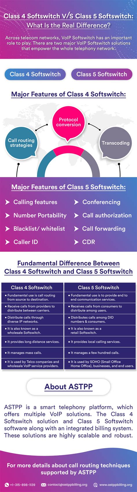 Class 4 Softswitch Vs Class 5 Softswitch What Is The Real Difference