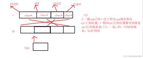 C语言练习题指针你真的学会了吗 c语言指针专项训练 CSDN博客