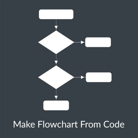 Membuat Flowchart Dari Kode Pemrograman Membuat Flowchart Dari Kode Pemrograman