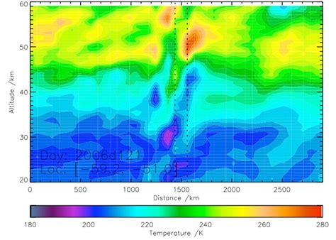 Gravity Wave Momentum Fluxes In Monsoon Regions Nasa Science