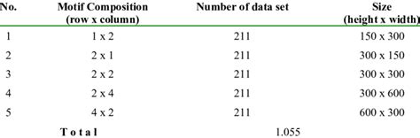 The Generated Dataset Batik Motif Download Scientific Diagram