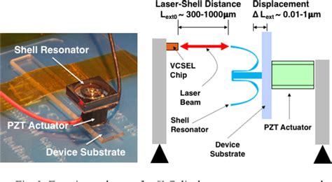 Figure 2 From Laser Self Mixing Interferometry For Precision Displacement Measurement In