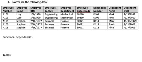 Solved 1 Normalize The Following Data Employee Employee