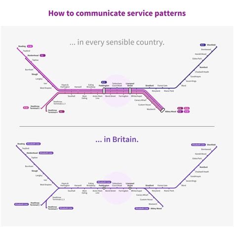 How To Communicate Service Patterns In Britain R Casualuk