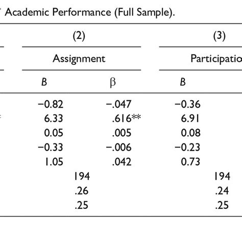 Policy Implementation At The Three Levels Macro Meso And Micro Level