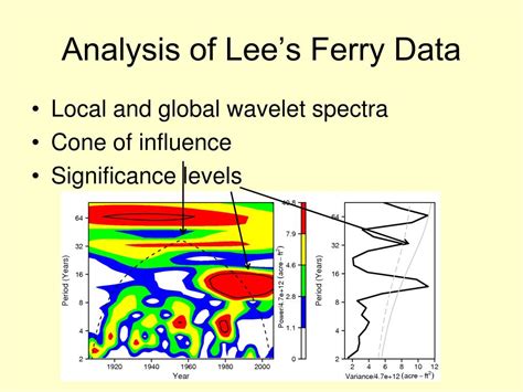 Ppt Wavelet Spectral Analysis Powerpoint Presentation Free Download