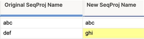 Help With Conditional Formatting — Smartsheet Community