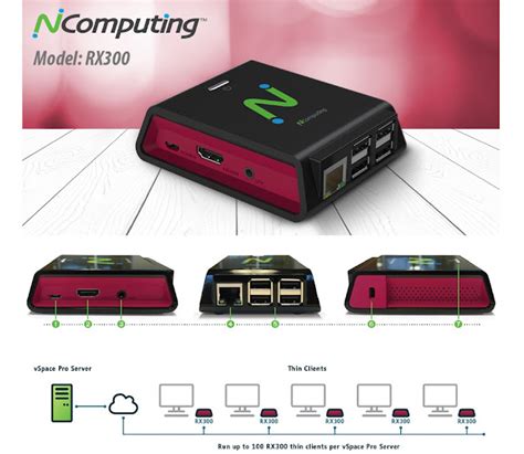 Ncomputing Replace Your Pc With The Rx300