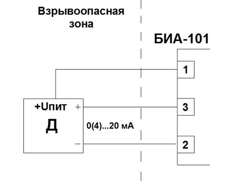 Барьер искробезопасности с гальванической развязкой БИА-101 ...