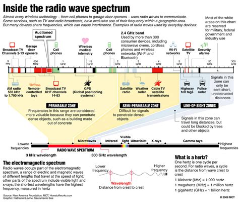 Electromagnetism If Light Is An Em Wave Why Dont Antennas Pick Them