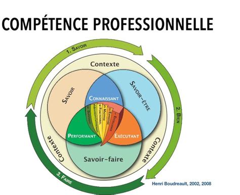 DIDAPRO Didactique Professionnelle Formation De Formateur Coaching Developpement Personnel