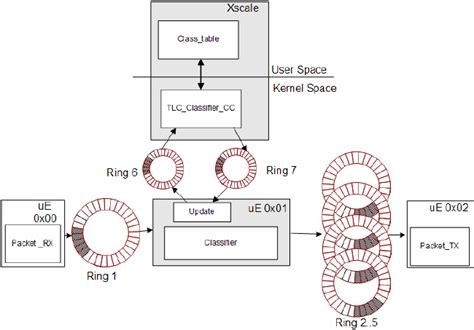 Classifier Architecture At μ Engine Level Download Scientific Diagram