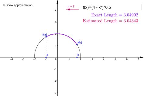 The Length Of The Curve At Johanna Reed Blog