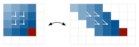 Using TensorFlow To Generate Images With PixelRNNs OReilly