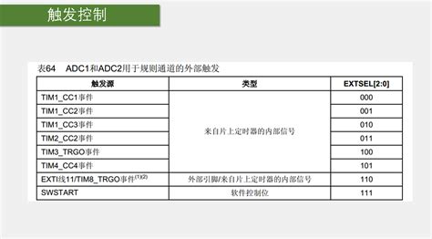 【stm32f1标准库】理论——adc采集stm32的adc采集 Csdn博客