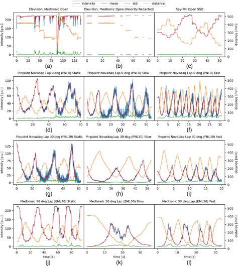 Compound Plots Displaying Fluorescence Intensity Versus Time Plots In